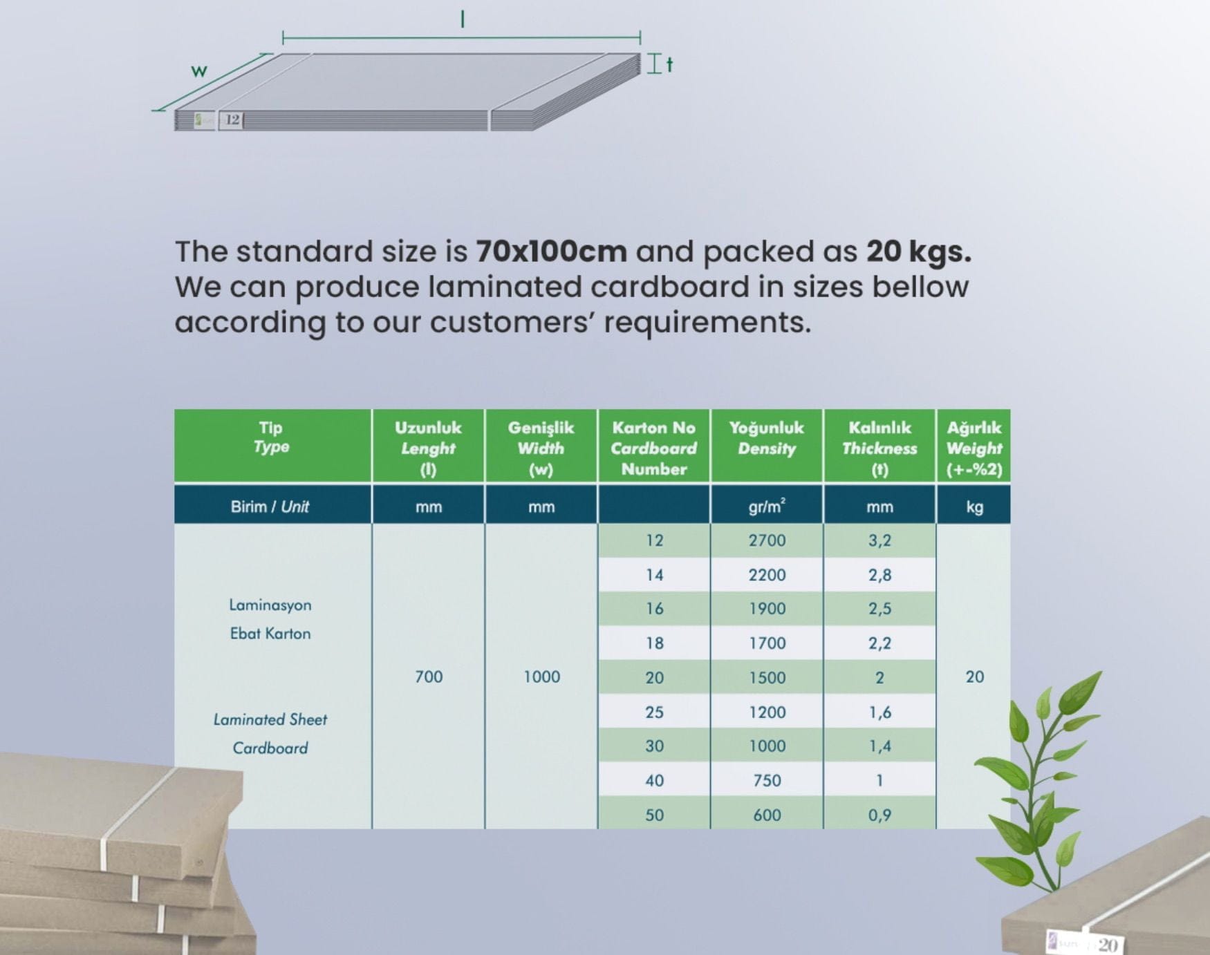Custom Cardboard Sheet Cutouts and Laminations - Purchasing Guide ...